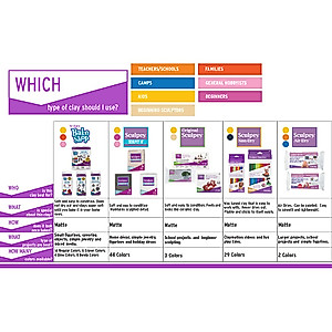 Polyform Sculpey III Polymer Oven-Bake Clay, Purple, Non Toxic, 2 oz. bar, Great for modeling, sculpting, holiday, DIY, mixed media and school projects.Perfect for kids & beginners!