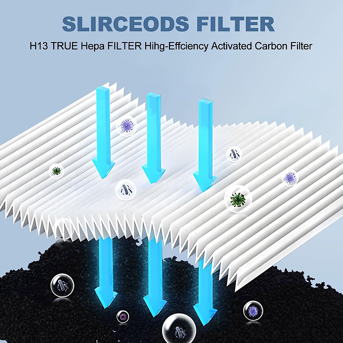 Slirceods (2-Pack) AP001 True HEPA Filter Replacement, Compatible with TaoTronics TT-AP001 and VAVA VA-EE014 Air Purifier, H13 True HEPA Filter & Activated Carbon Filter