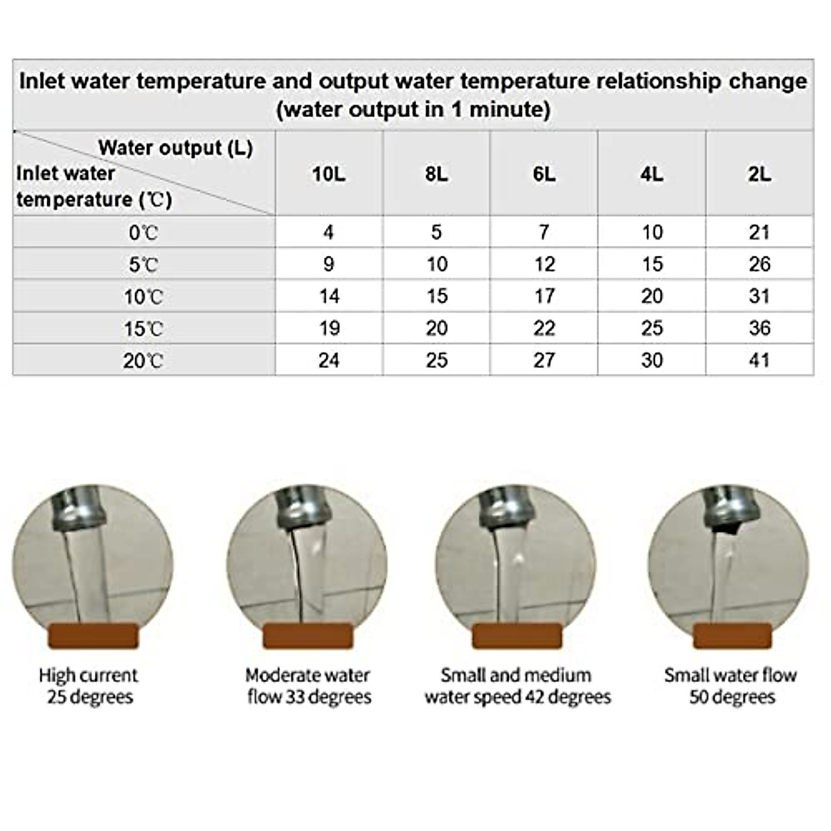 Instant Water Heater, White Mini Tankless Instant Hot Water Heater Bathroom Kitchen Washing With LED Indicator Light for Hot and Cold Dual-Use (US 110V)