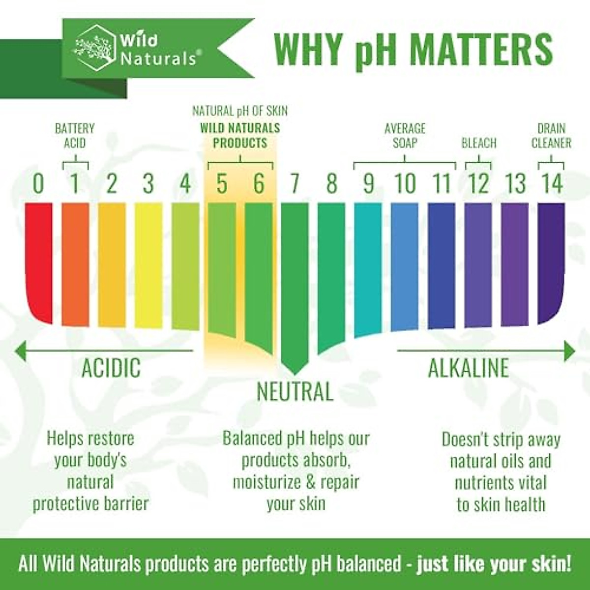 Wild Naturals Eczema & Psoriasis Cream for Dry, Itchy Skin – Eczema Relief Cream for Adults & Kids – Moisturizing Psoriasis Cream with Manuka Honey