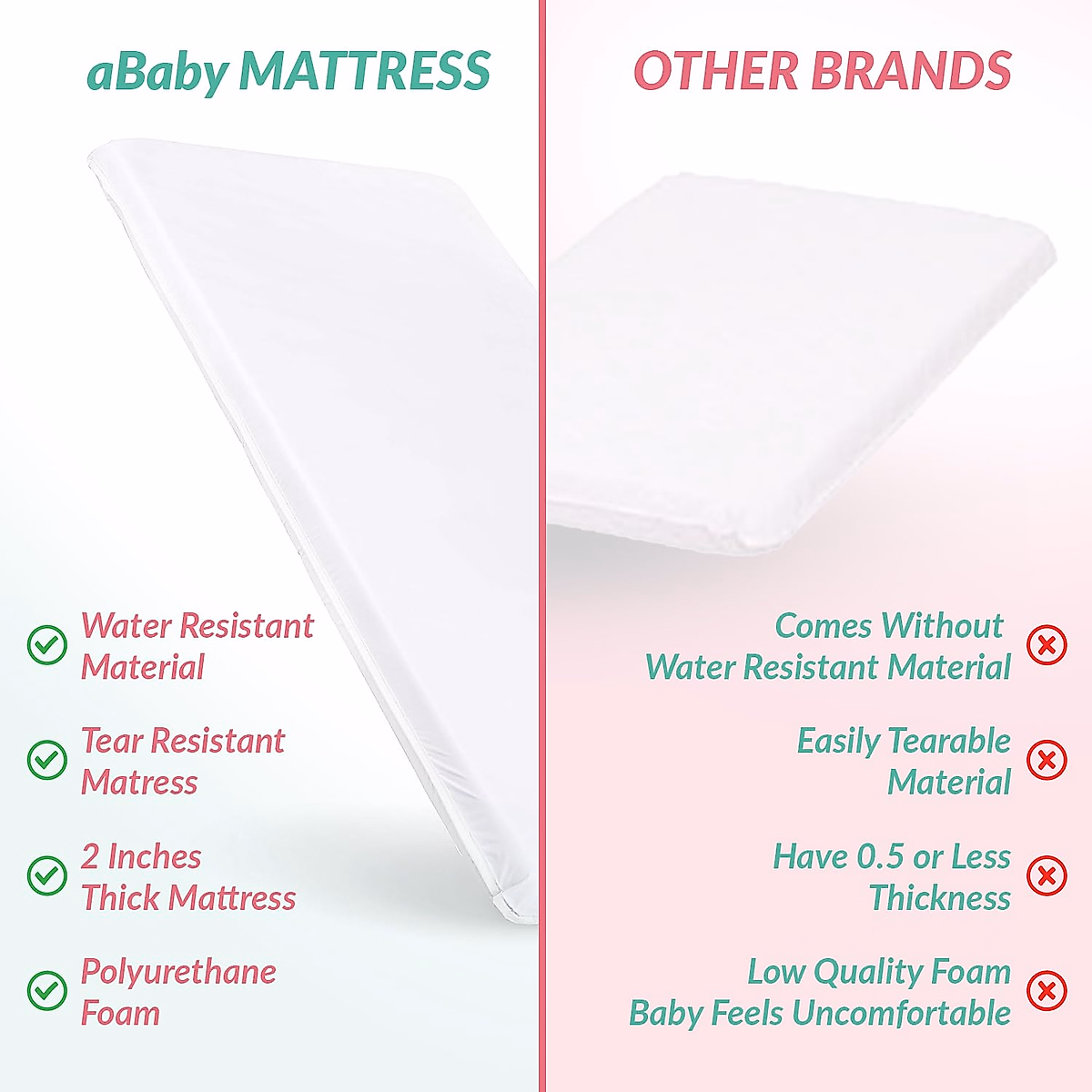aBaby Baby Crib Mattresses - Square Shaped White Cradle Mattress with Waterproof Vinyl Cover – Durable & Breathable Crib Mattress (14" x 34")