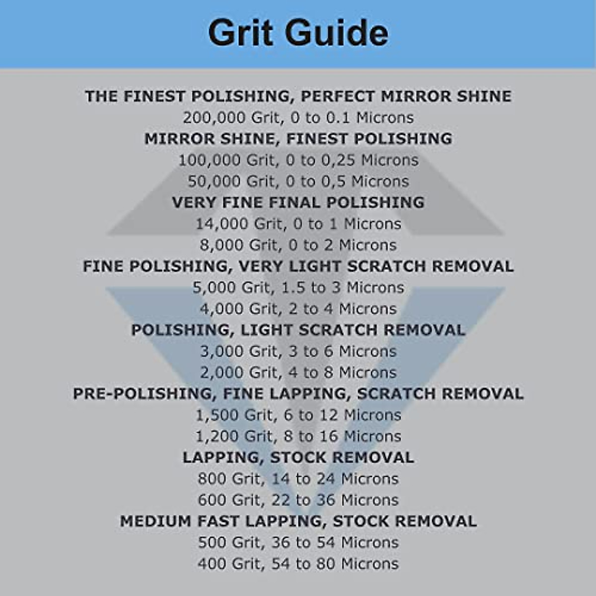 TechDiamondTools Kit of 3 Diamond Glass Polishing Compound Polishing Paste 1500 3000 8000 Grit 10 Grams Each for Glass Windshield Scratch Remover with 10% of Diamond Powder USA Made