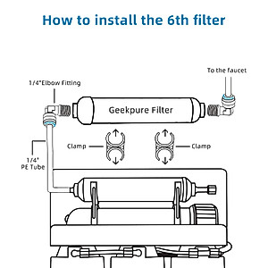 Geekpure 10-inch Universal Inline Alkaline Replacement Water Filter Kit pH+ for Reverse Osmosis System -1/4”Thread