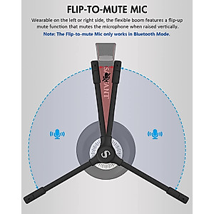 Sanfant Bluetooth Headset, V5.0 Stereo Wireless On-Ear Headphones with Flip-to-Mute Mic, 22H Playtime, Bluetooth/Wired Office Headset with Mic for Laptop/Cell Phone/Tablet