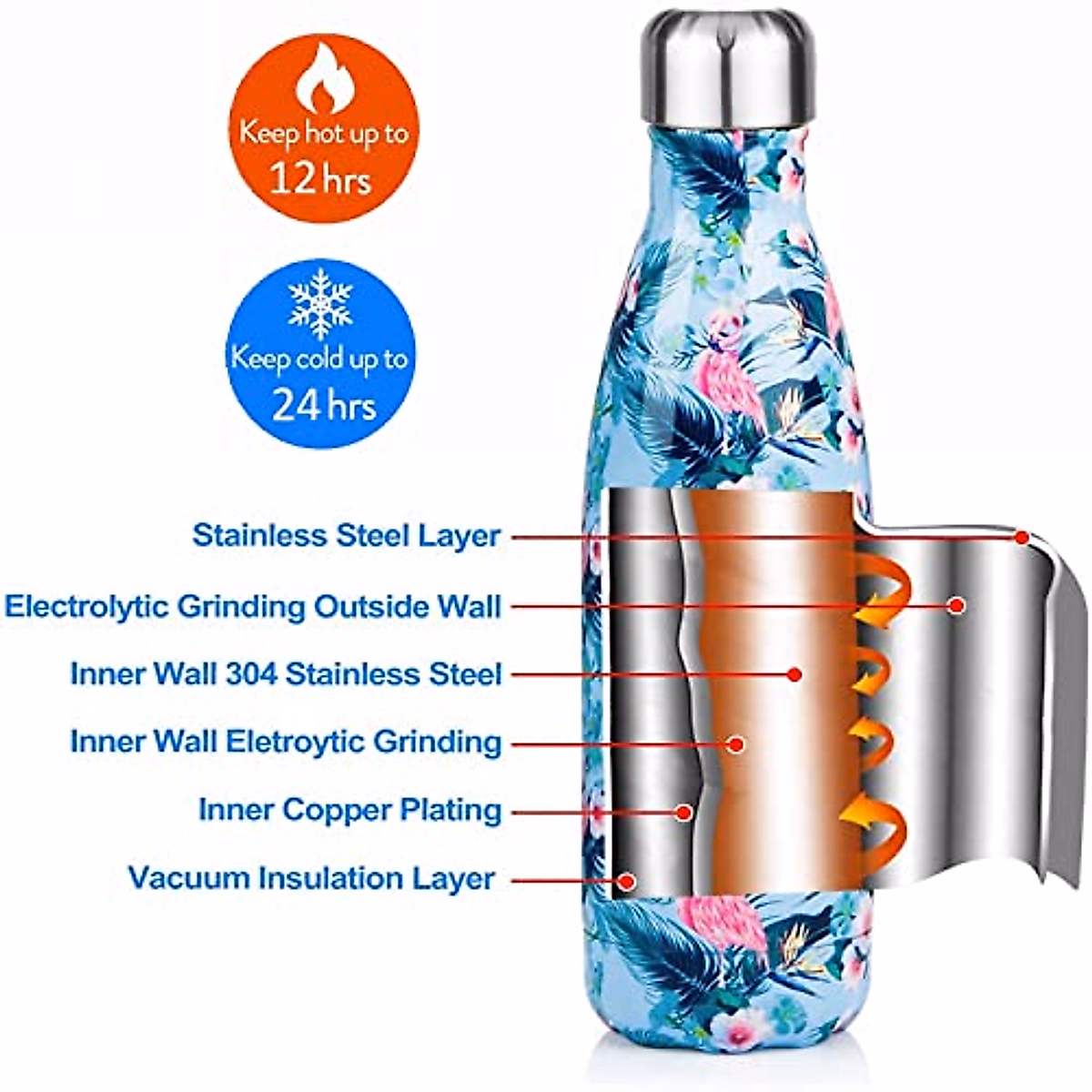 17oz Stainless Steel Travel Water Bottles, Double Wall Vacuum Insulated Reusable Leakproof BPA Free Cola Shape Thermos With Cleaning Brush, 24 Hours Cold 12 Hours Hot Metal Water Bottle, Blue Flamingo