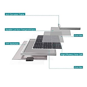 Renogy KIT-BUNDLE50D 12 Volt Monocrystalline Solar, Bundle 50W Kit, Bundle Kit with 10A PWM LCD Charge Controller