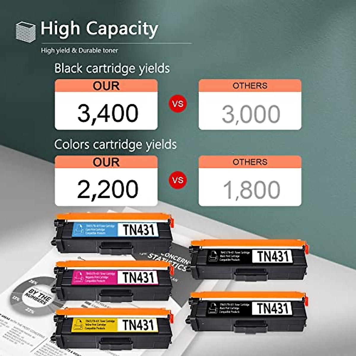 TN-431 Compatible TN431 Toner Cartridge ALUMUINK Replacement for Brother TN431BK TN431C TN431Y TN-431M for Brother TN431 HL-L8260CDW L8360CDW DCP-L8410CDW Printer (5-Pack, 2BK+1C+1Y+1M )