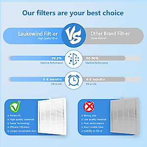 Laukowind 4 Pack E-300L Replacement Filter Compatible with MOOKA and MOOKA FAMILY E-300L,3-in-1 Filter Replacement For Filter Pet Dander,Replacement Filter For Bedroom And Office