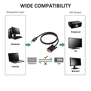 DisplayPort to DVI Cable 6ft 2 Pack, FEMORO DP Display Port to DVI D Adapter Cord Braided for Monitor Laptop Computer Desktop