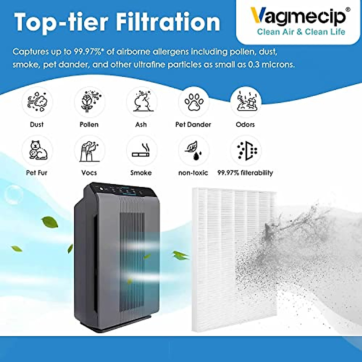 Vagmecip 115115 Size 21 Replacement Filter A Compatible with Winix C535, Winix PlasmaWave 5300, 6300, 5300-2, 6300-2, P300 Plasma wave Air Purifier, True HEPA Filter - 3 Pack