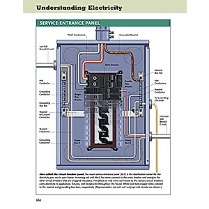 Ultimate Guide: Wiring, 9th Updated Edition (Creative Homeowner) DIY Residential Home Electrical Installations and Repairs - New Switches, Outdoor Lighting, LED, Step-by-Step Photos (Ultimate Guides)