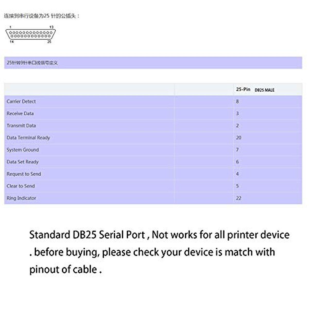 Usangreen Silabs CP2102 USB RS232 Serial Printer Adapter Cable to DB25 for Bar Code Printer Scanner (180CM)