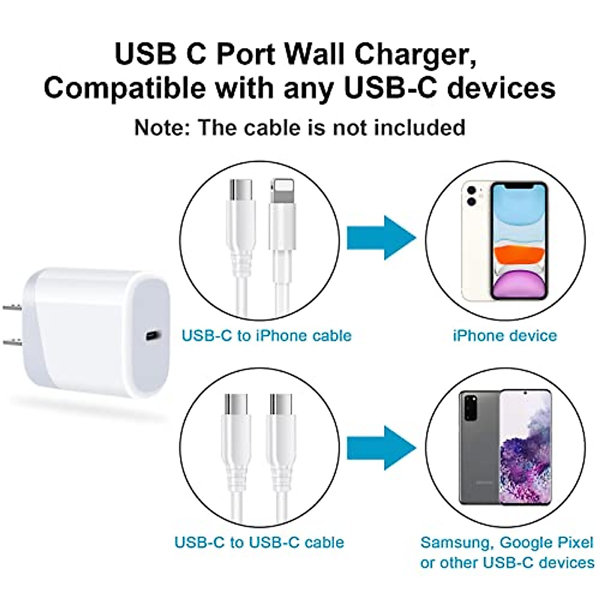 USB C Fast Wall Charger Block for Samsung Galaxy S23, A53 5G, A54, A14, A23, A13, A03s, A32, A42, A52, A51, A71, S22, S22 5G, S22 Ultra, S21 FE, S20, S10, S10e, S9, S8, Charging Adapter Plug