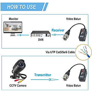 ANLINK 4 Pairs 4K 8MP HD Passive Video Balun Connectors, CCTV BNC Passive Video Balun Transceiver for BNC Male Cable via CAT5/5E/6 Twisted Pair Transmitter CCTV Camera System (4 Pairs, Screw Type)
