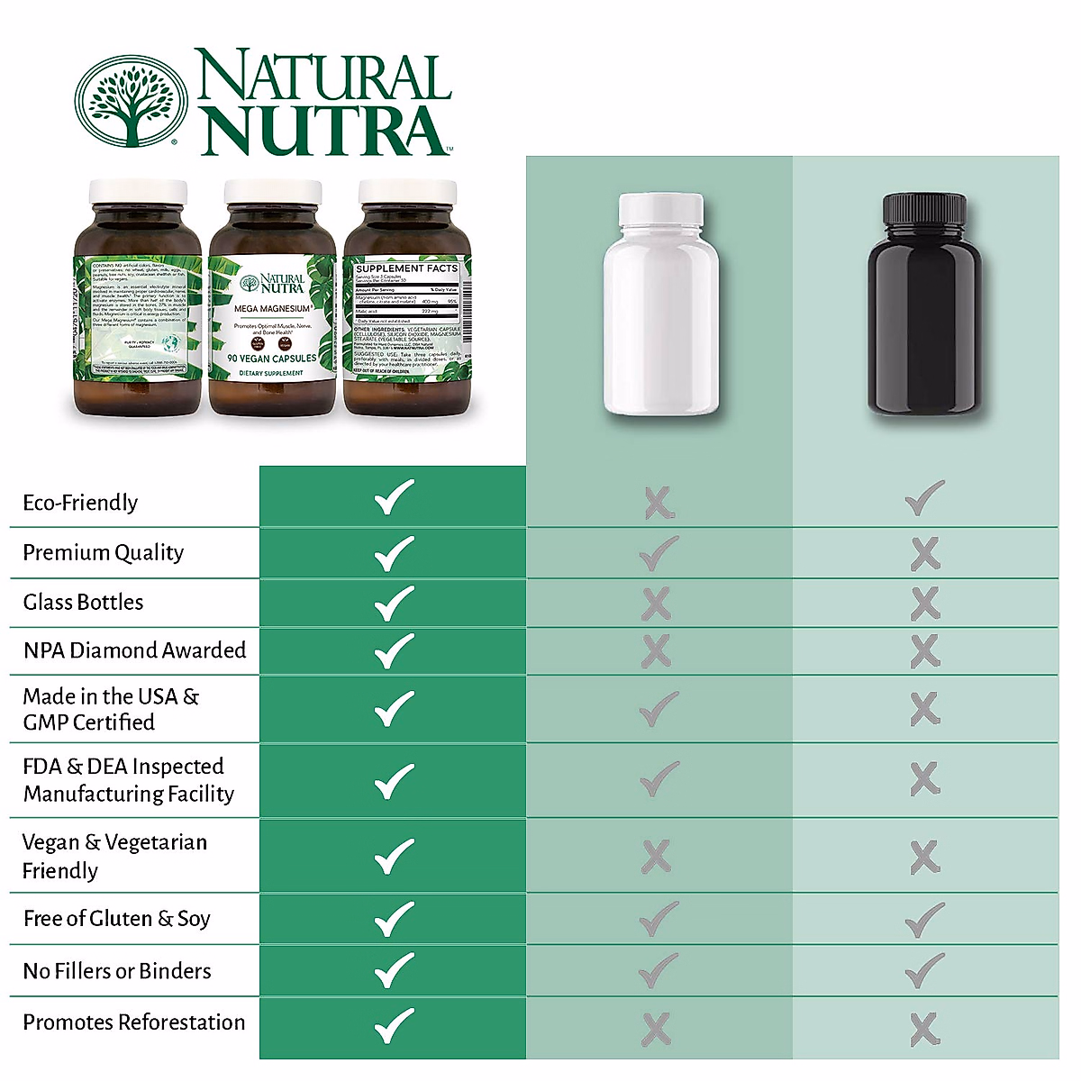 Natural Nutra Mega Magnesium 400mg Supplement - High Absorption Amino Acid Chelate, Better Vibes, Citrate, Malate Blend for Muscle Growth, Bone Strength, Heart Health, Nerve Support - 90 Capsules