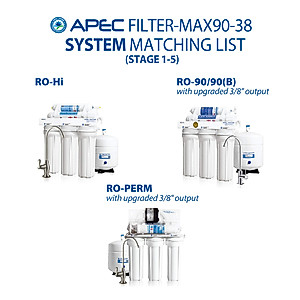 APEC Water Systems FILTER-MAX90-38 US Made 90 GPD Complete Replacement Set for Ultimate Series Reverse Osmosis Water Filter System with 3/8" D Tubing Quick Dispense, White