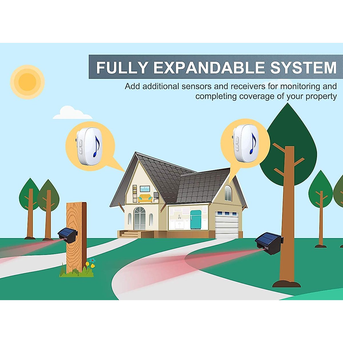 Htzsafe Solar Wireless Driveway Alarm System-1/4 Mile Long Transmission Range-Solar Powered No Need Replace Batteries-Outdoor Weatherproof Motion Sensor DIY Security Alert-1 Receiver and 2 Sensors KIT