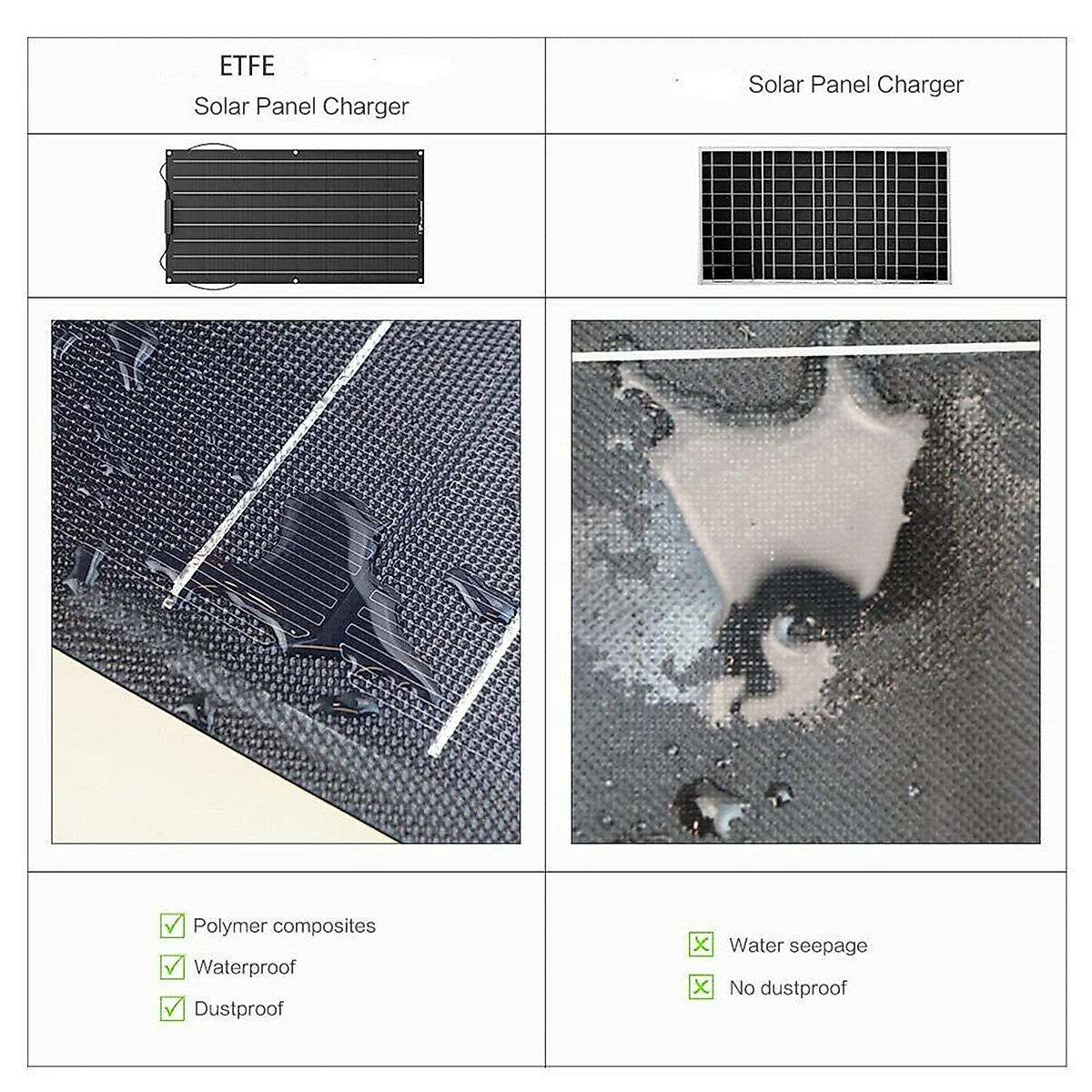 DSJ Flexible Solar System Solar Panel Kit - 600W 18V Solar Panel Complete Rv Car Battery Solar Charger