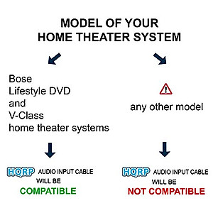 HQRP 9-pin Male to 9-pin Male (M/M) Audio Input Cable Compatible with Bose 302580-1001 Replacement Lifestyle 135 235 48 T10 V20 ; CineMate 130 ; SoundTouch 130