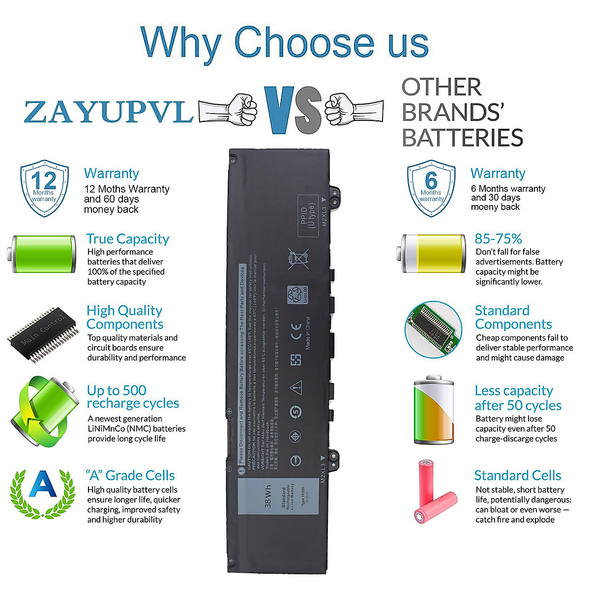 ZAYAUPVL 38Wh F62G0 Battery for Dell Inspiron 13 7000 7373 7386 2-in-1 7370 7380 5370 i7373 P83G P83G001 P87G P91G P87G001 Vostro 13 5370 Series 39DY5 F62GO 039DY5 0F62G0 RPJC3 0RPJC3 11.4V