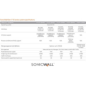Sonicwall TZ370 Secure Upgrade Plus - 3YR Threat Edition (02-SSC-7287) | TZ370 Network Security Appliance with 3 Year Threat Protection Service Suite | Next-Generation Firewall