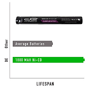 Digital Energy 77175 Rechargeable Replacement Battery for Streamlight SL-20XLED SL-20XP-LED, UltraStinger, Superstinger, SL20L, SL-20LP | 1800mAh Ni-Cd 6.0V