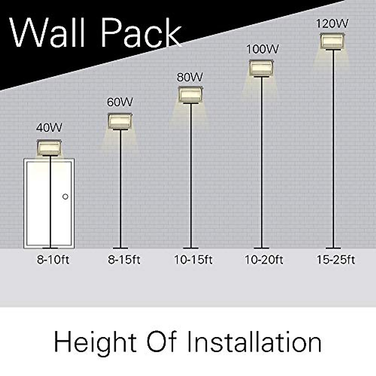 Konlite 100W LED Wall Pack Light 14500LM 145LM/W 5000K Daylight Dust to Dawn 0-10V Dimmable - ETL - 500W Equal