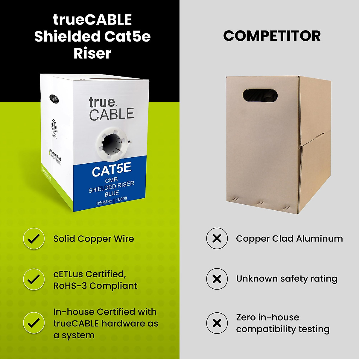 trueCABLE Cat5e Shielded Riser (CMR), 1000ft, Blue, 24AWG Solid Bare Copper, 350MHz, PoE++ (4PPoE), ETL Listed, Overall Aluminum Foil Shield (F/UTP), Bulk Ethernet Cable