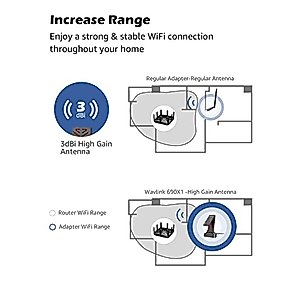 Wavlink WiFi6 USB Adapter for PC,AX1800 Dual Band 2.4GHz/ 5GHz Wireless USB Network Adapter for Desktop Windows 11/10, Mini Travel Size,Wireless USB Network Adapter,WPA3
