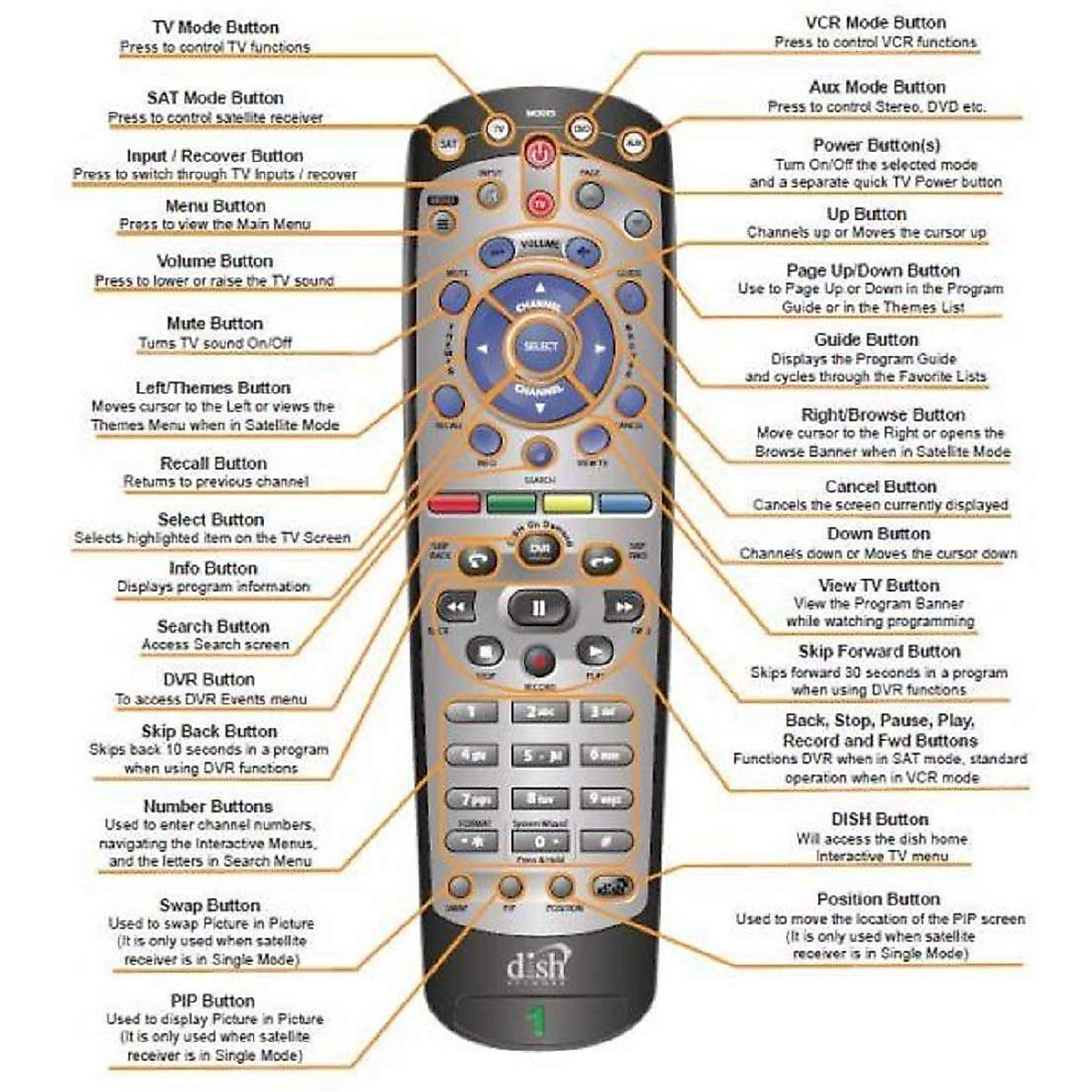 Dish Network 20.0 IR TV1 DVR Learning Remote Control