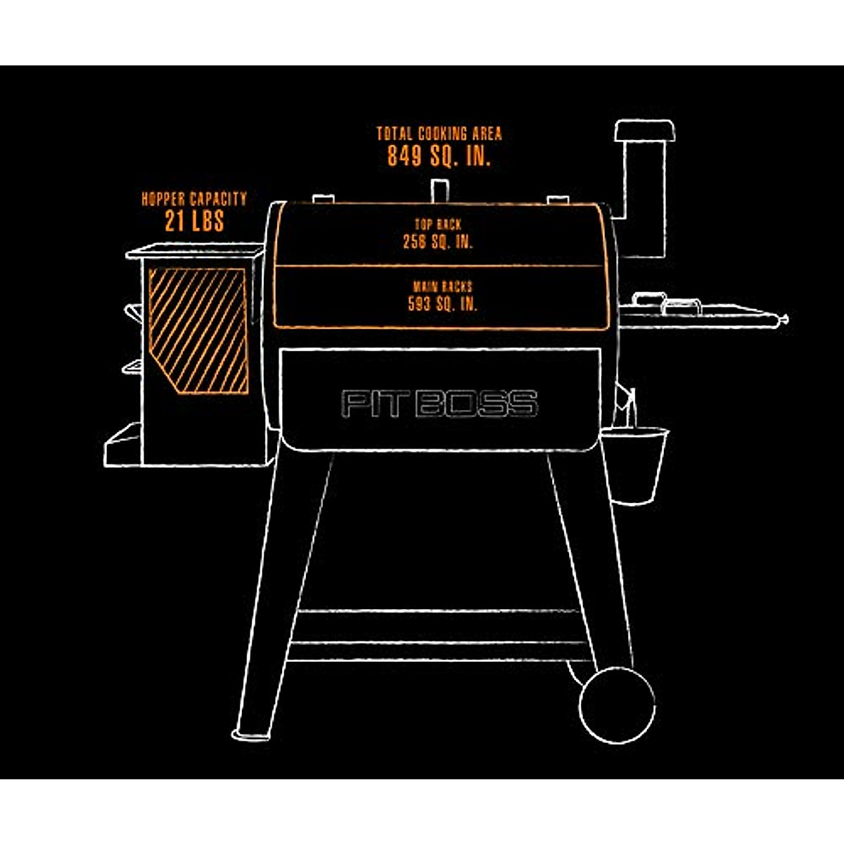 PIT BOSS 10537 PB0820SP Wood Pellet Grill, 820 Square Inches, Black