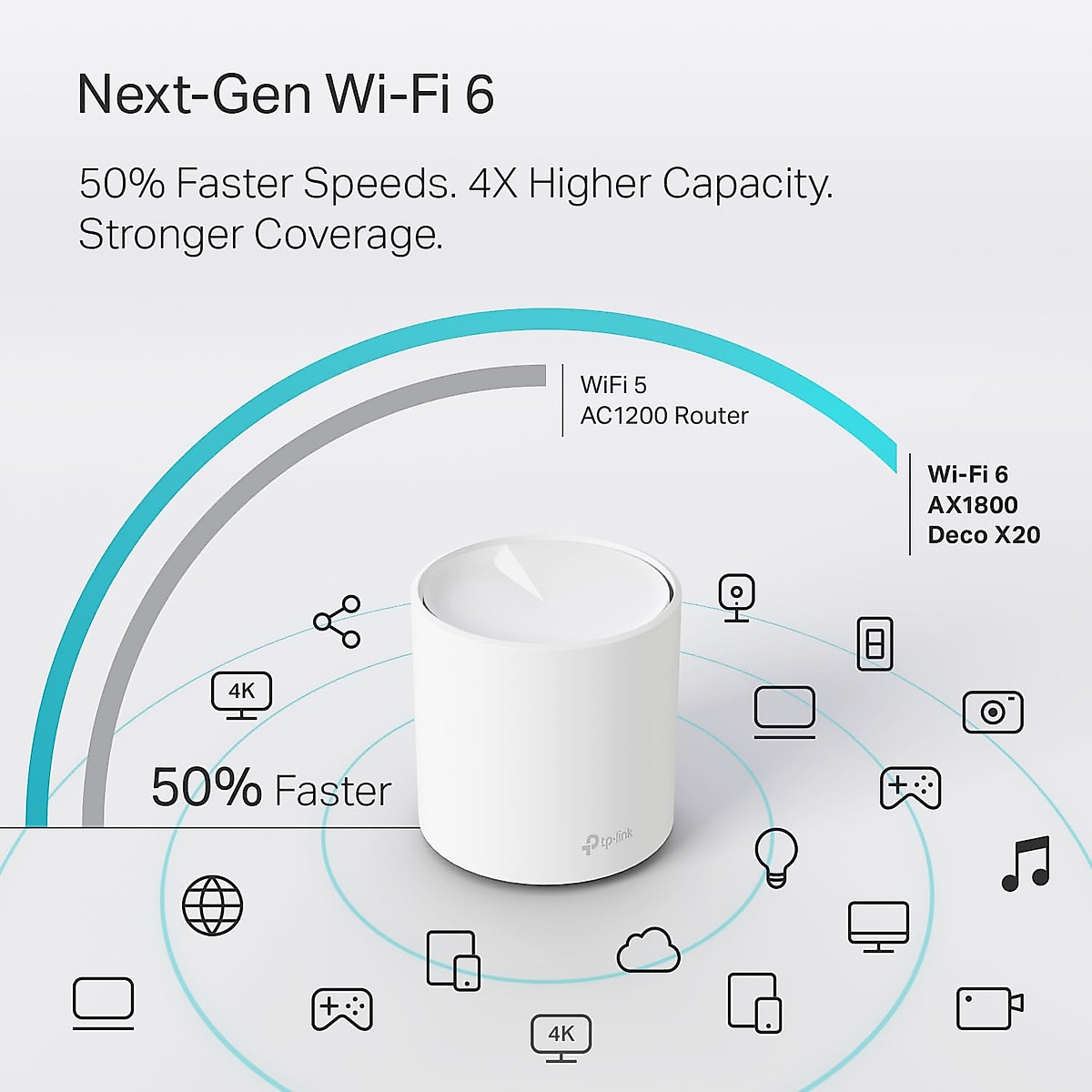 TP-Link Deco WiFi 6 Mesh WiFi System(Deco X20) - Covers up to 2200 Sq.Ft, Replaces Wireless Internet Routers and Extenders, 1-Pack, White