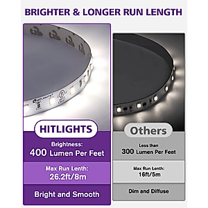 HitLights White LED Strip Lights 4000K 24V, 26.2ft Cuttable Tape Backed 3oz PCB, UL Listed, 1325 Lumen/m, CRI>95, IP20, Lighting for Living Room, Kitchen, Under Cabinets (Power Source Not Included)
