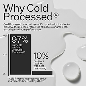 ACT+ ACRE Scalp Exfoliator, Cold Processed BHA Salicylic Acid, Plant Based, Relief for Dry Itchy Scalp, Exfoliating Mask for Oily Hair, 2 Fluid Ounces