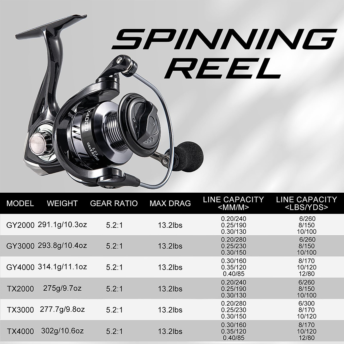 Goture 2Pcs Spinning Fishing Reel, Saltwater Freshwater Spinning Reel, Size 2000, 3000, 4000, Right/Left Handle Position, Ultra Smooth Lightweight Fishing Gear