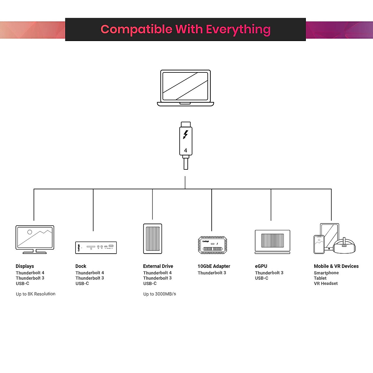 CalDigit Thunderbolt 4 Cable - 40Gbps 100W Power Delivery, Compatible with Thunderbolt 3 & USB Type C, MacBook Pro, iMac, iPhone 15 Max, Black (0.8 Meter 2.62 Feet, Thunderbolt 4 / USB 4 Cable)