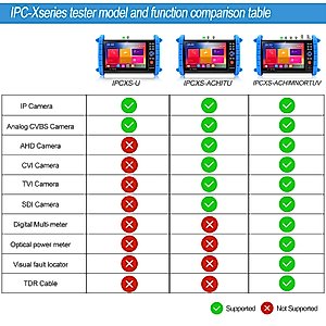 Rsrteng CCTV Camera Tester, IPCXS-ACHITU Security IP Camera Tester 8MP CVI TVI AHD SDI CVBS Camera Tester 7inch IPS Touch Screen Support TDR POE WIFI 4K HDMI IPC Tester