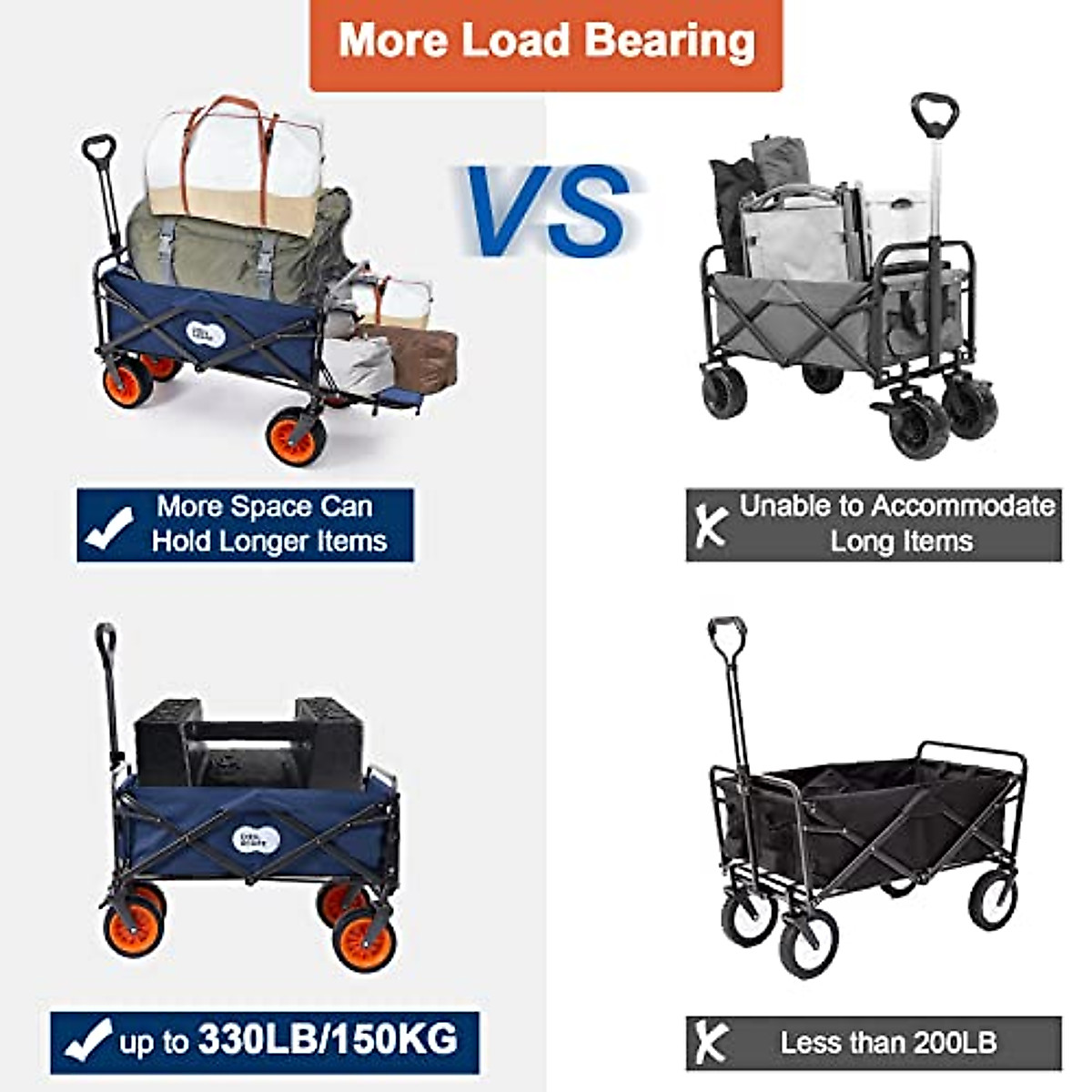 Collapsible Wagon with Big Wheels,Portable Folding Beach Wagon Cart with 330Lbs Capacity,Heacy Duty Utility Foldable Wagon Cart with Aluminum Table and Gate Open Desgin for Camping,Garden(Navy Blue)