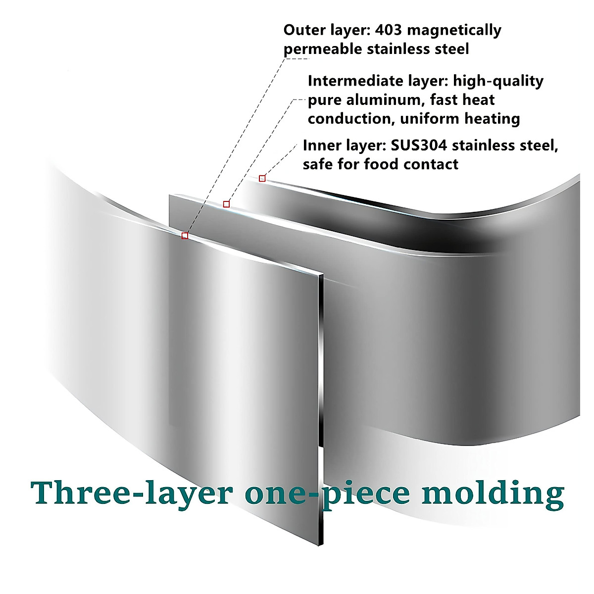 KANGXW Stainless Steel Milk Pot, 1.5 Quart Pan, With Pour Spout and Filter Glass Lid Induction Milk Pots, Sauce, Gravy, Pasta Stock Pot (1.5qt)