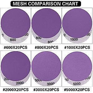 3 Inch Sanding Discs Alumina Abrasive Hook and Loop Sandpaper 600 to 5000 Grits, 1/4 in Backing Pad and Soft Foam Buffering Pad for Wood Metal Car