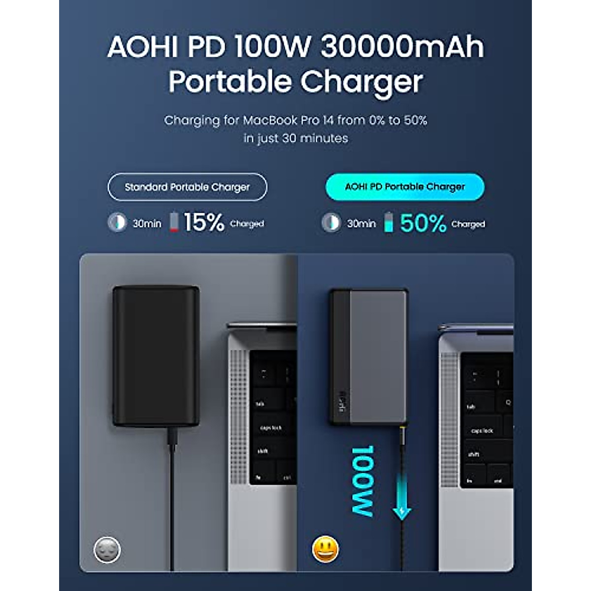 AOHI Laptop Power Bank, 100W 30000mAh USB C Portable Laptop Charger, PD3.0 Fast Charging Phone Laptop Charger Battery Pack for MacBook Pro/Air, XPS, iPad Pro, iPhone 14/13/12, Galaxy, Switch, Black