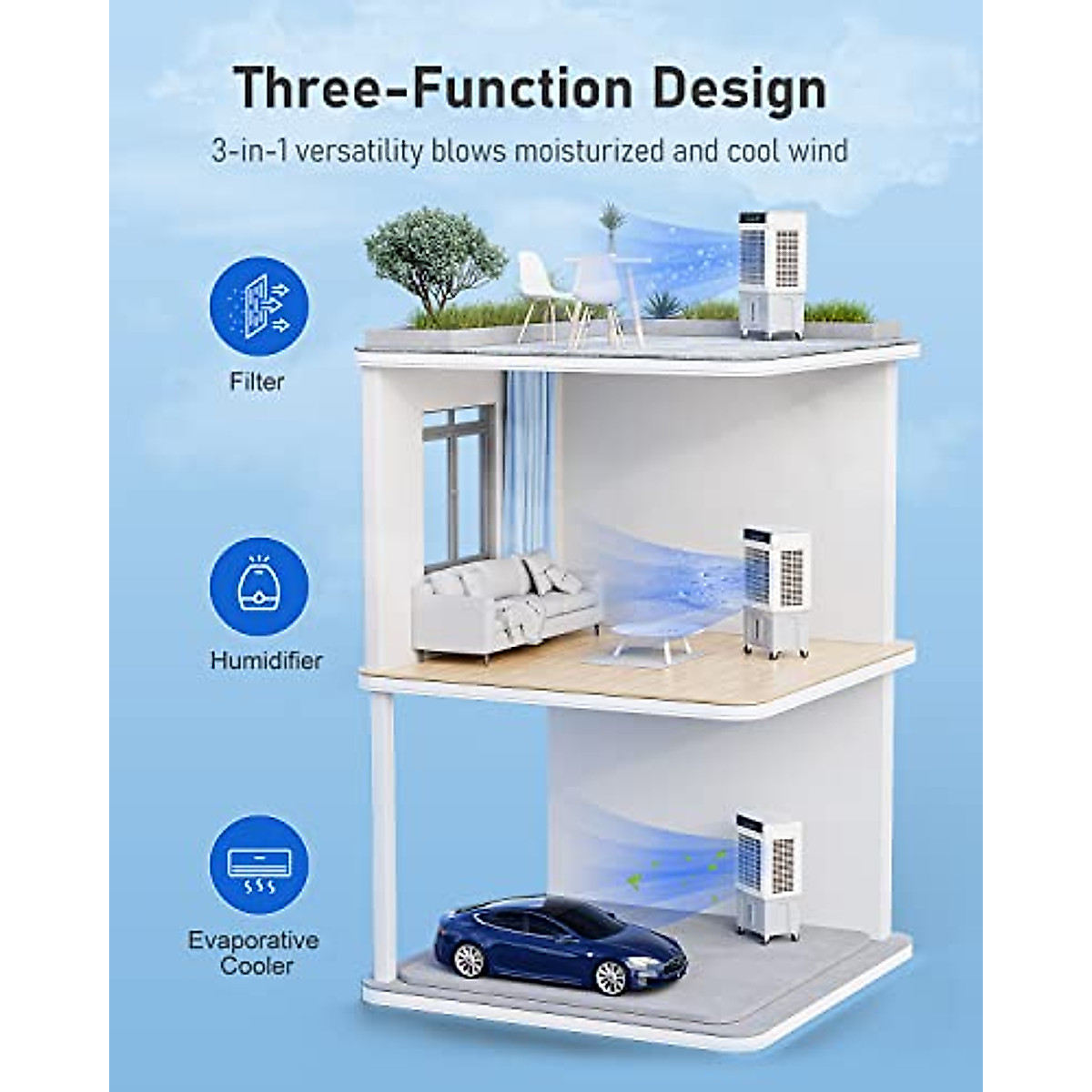 35’’ Portable Air Conditioner 3-IN-1 Evaporative Cooler, 30Ft Remote, 3 Speeds, 2800 CFM, 100 Degree Swing, 1050 sq. ft. coverage, 24H Timer, 6.8 Gallon Tank, 4 Ice Packs for Garage Patio Outdoor