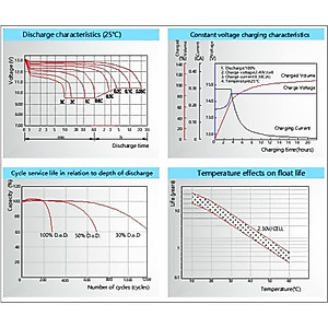 WEIZE AGM Group Size 4D Battery, 12 Volt 200Ah Deep Cycle Battery Perfect for RV, Caravan, Camping, Camper Trailers, Camper Vans, Motor-Homes, Marine, 4WDs & Off Grid Solar