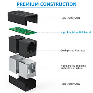 JODROAD RJ45 Coupler, Ethernet Couplers, Ethernet Extender Adapter, Cat8 Cat7 Cat6 Cat5e Cat5 Inline Coupler, Ethernet Connector Female to Female (2Pcs, Black)