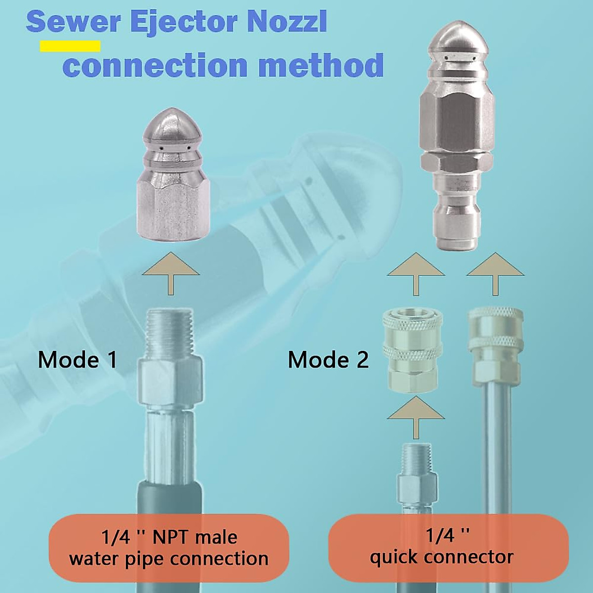 Sewer Jetter Nozzle, High Pressure Drain Jetter Hose Nozzle, With Stainless Steel 1/4'' Quickly Connector, 5000 PSI