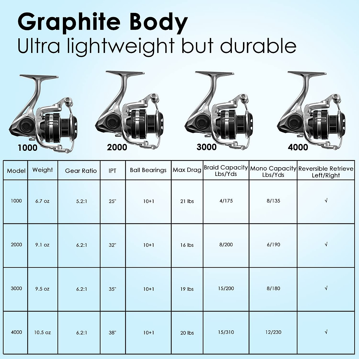 Tempo Vertix Spinning Reel, Smooth 10+1 Stainless BB Fishing Reels for Freshwater, Ultralight Graphite Frame with Carbon Fiber 20LBs Drag Max, 6.2:1 Gear Ratio Reel for Catfish Bass