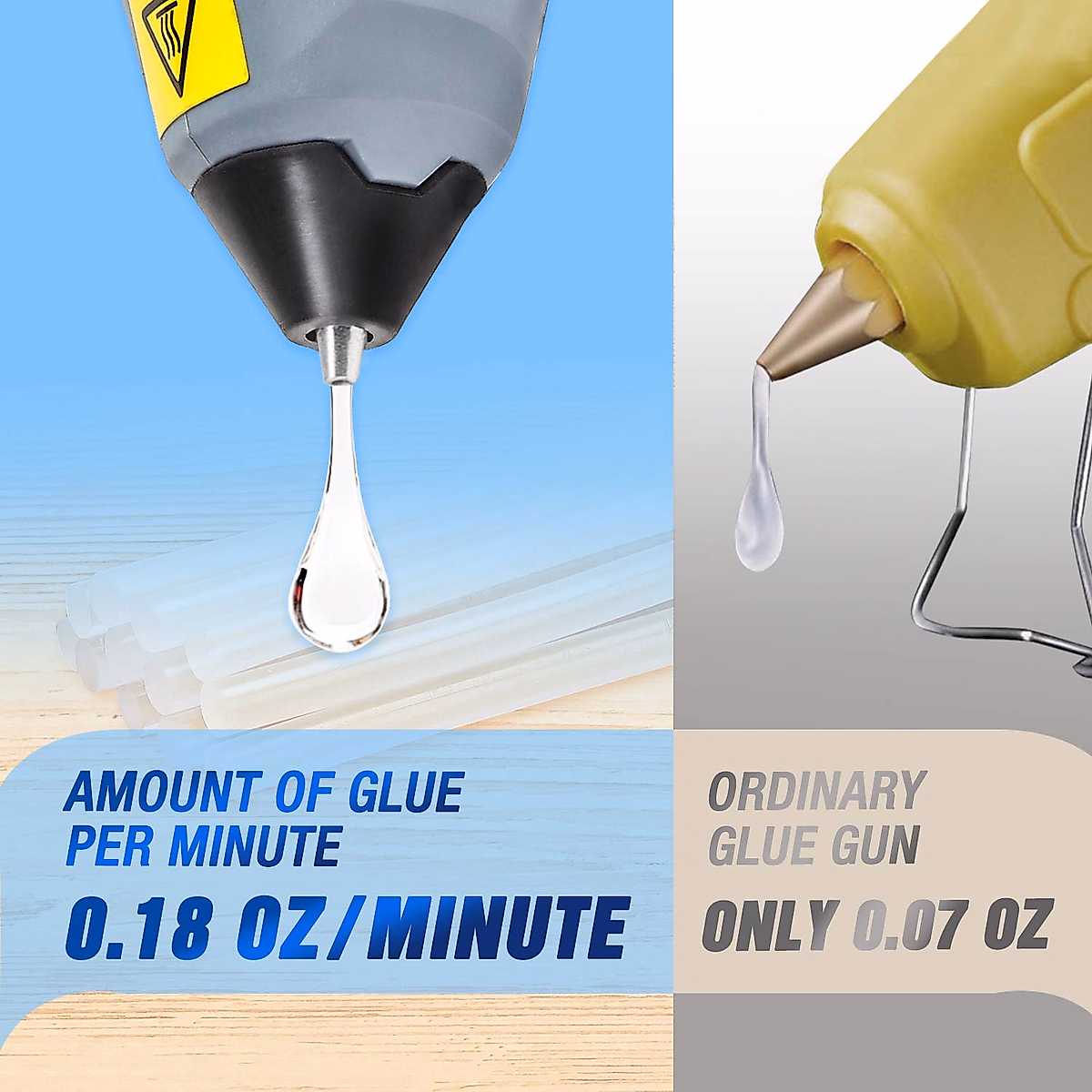 WORKPRO Cordless Hot Glue Gun, Fast Preheating Glue Gun Kit with 20 Pcs Premium Mini Glue Gun Sticks, Smart-Power-off Hot Melt Glue Gun Built-in 2600 mAh Lithium-ion (Upgraded Version)