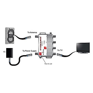 Antennas Direct 4-Port TV Distribution Amplifier, Connect Up to 4 Televisions to 1 Antenna, Power Supply, Coaxial Cable, for Indoor Use, 4K Ready, Silver - CDA4