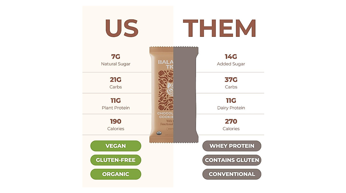 Organic Mushroom Protein Bars - Vegan Superfood Boost