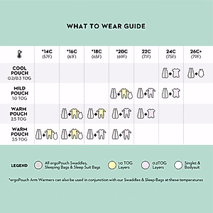 ergoPouch 0.2 TOG Cocoon Baby Sleep Sack 3-6 Months, Swaddle Sleeping Bag, Temperature Control Wearable Blanket (Night Sky)